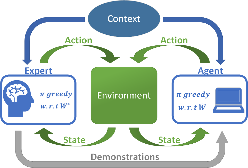 Inverse Reinforcement Learning in Contextual MDPs - CRML