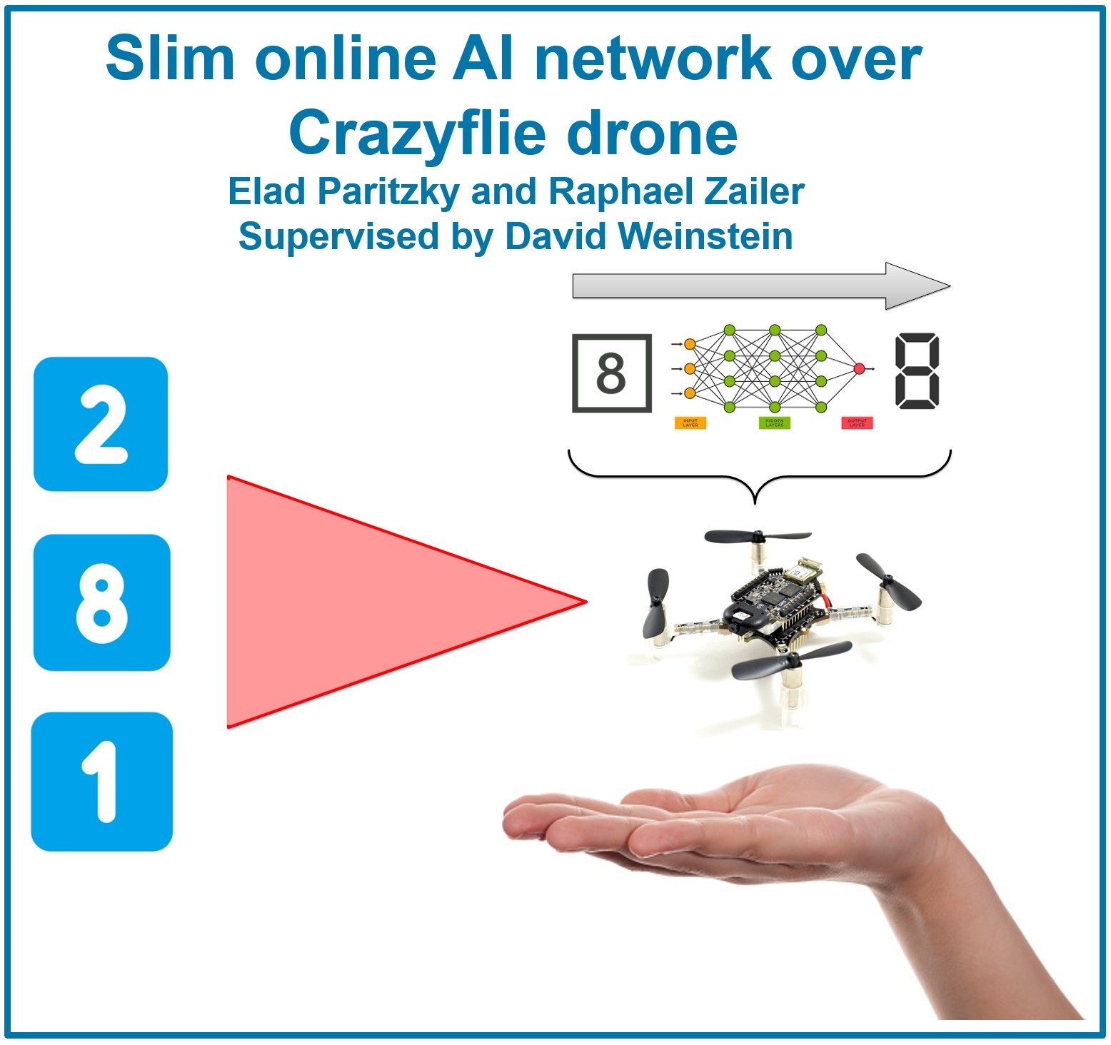 Slim online AI network over Crazyflie drone - CRML