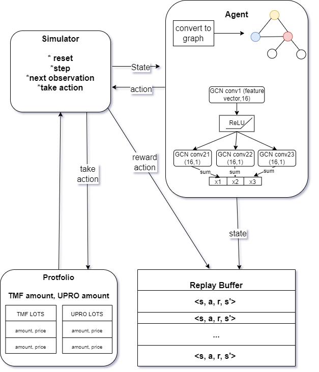 Management of Leveraged stock portfolio - CRML